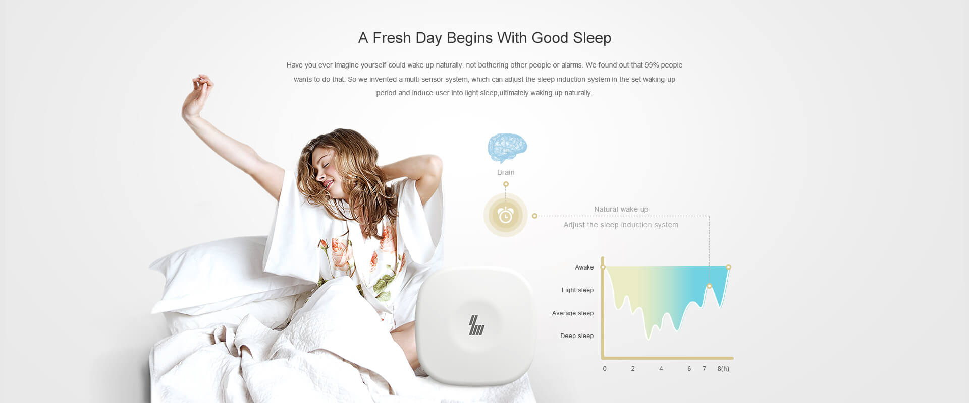 Fitsleep